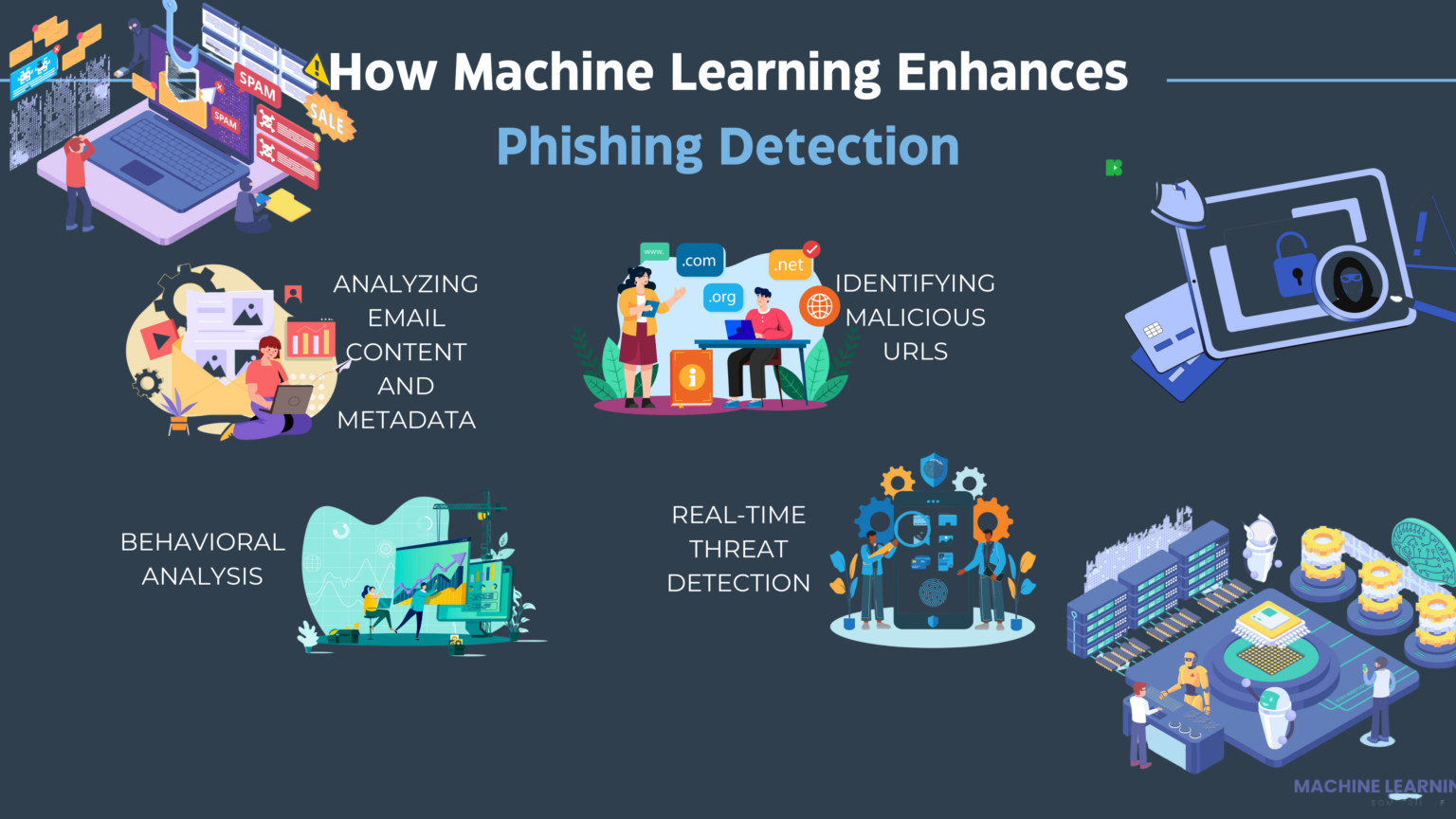 The Role of Machine Learning in Preventing Phishing Attacks – C9Lab